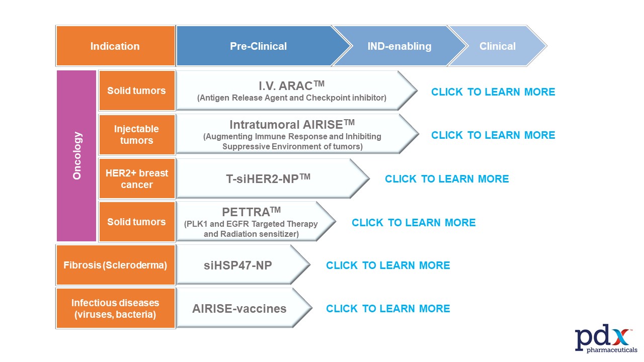 Pipeline | PDX Pharmaceuticals